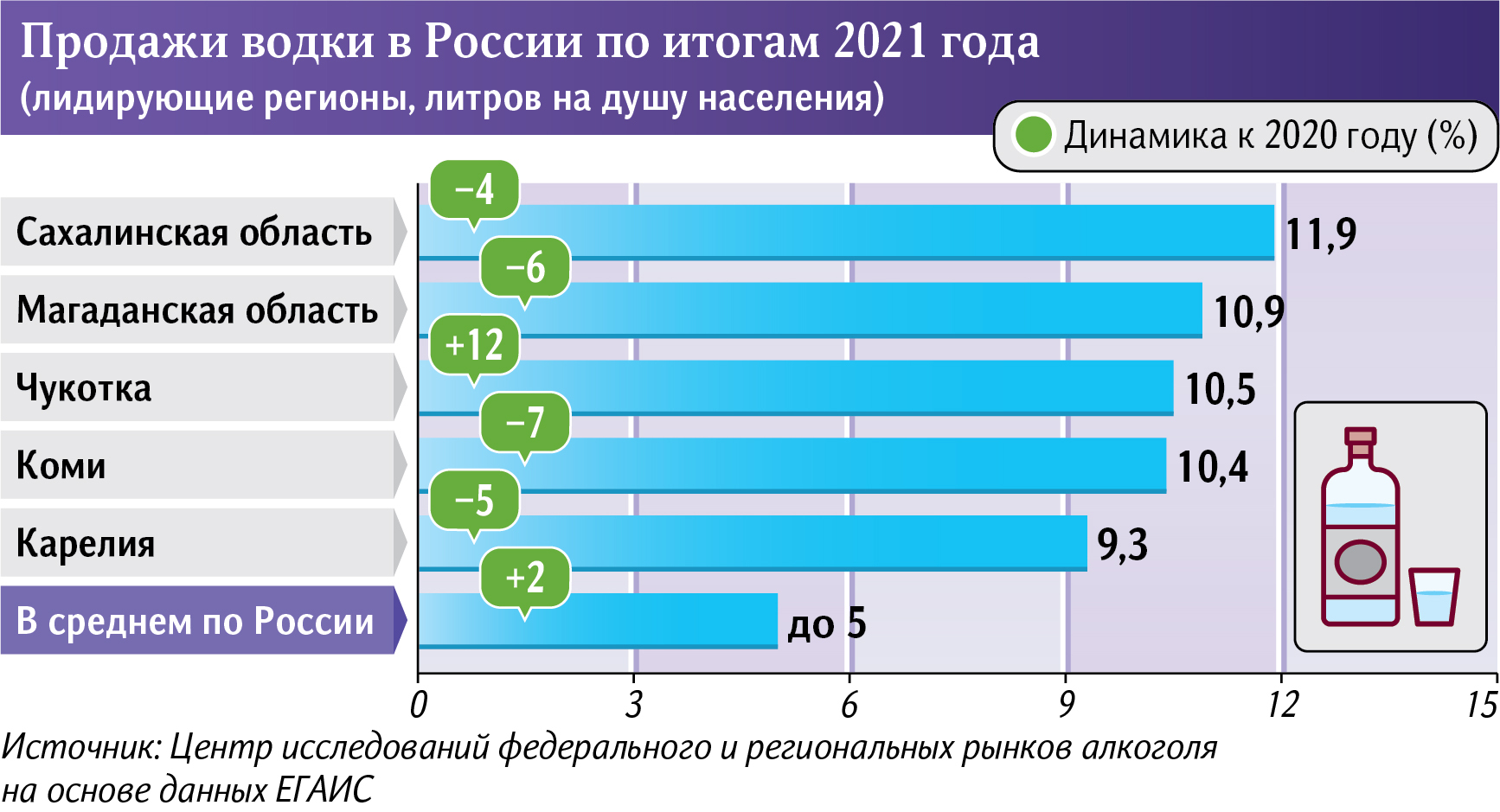 Союз производителей алкогольной продукции