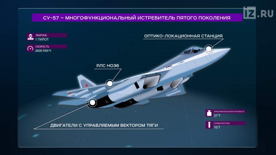 Истребитель СУ-57 | Инфографика | Известия