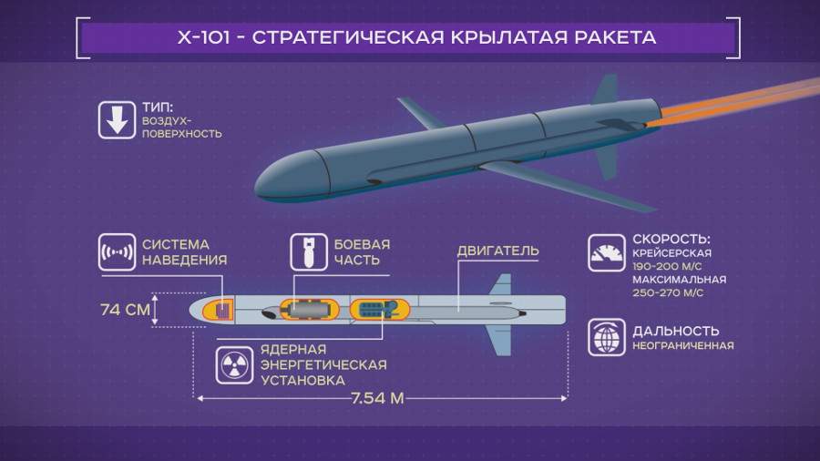 Стратегическая крылатая ракета X-101 | Инфографика | Известия