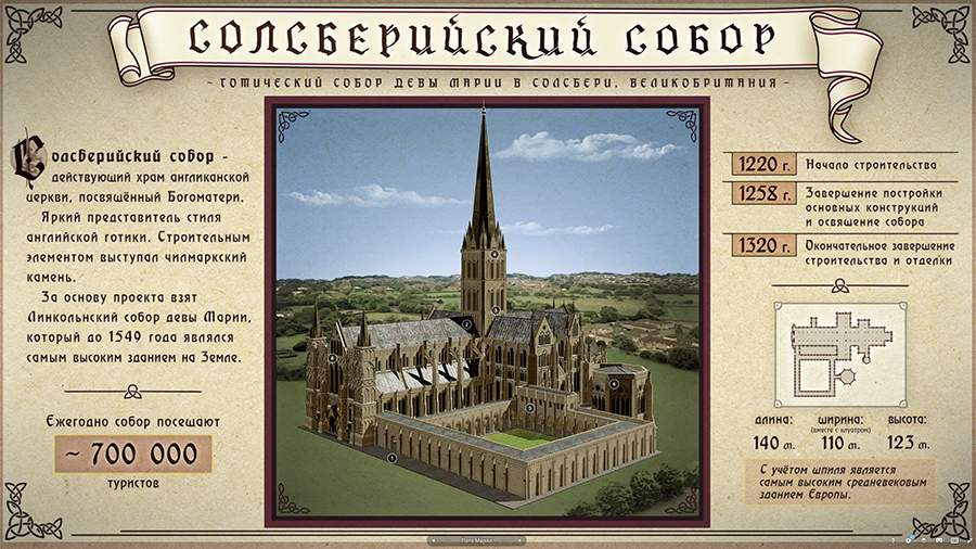 3D-модель Солсберийского собора | Инфографика | Известия